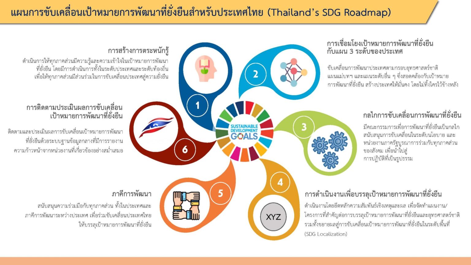 Background and Significance - SDGs