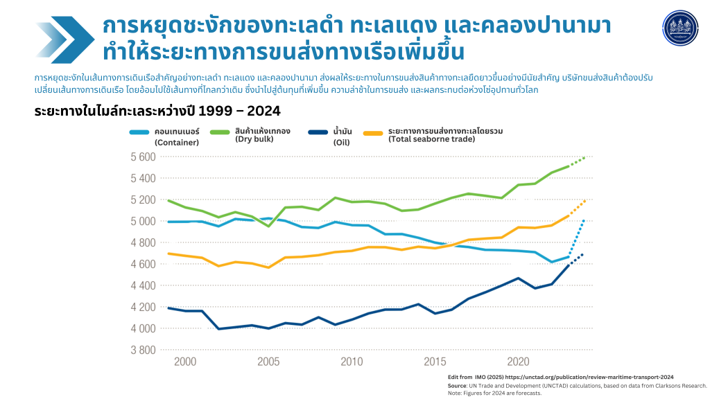 How the Future of Global Shipping Will Change when IMO Adopts Net-Zero ...