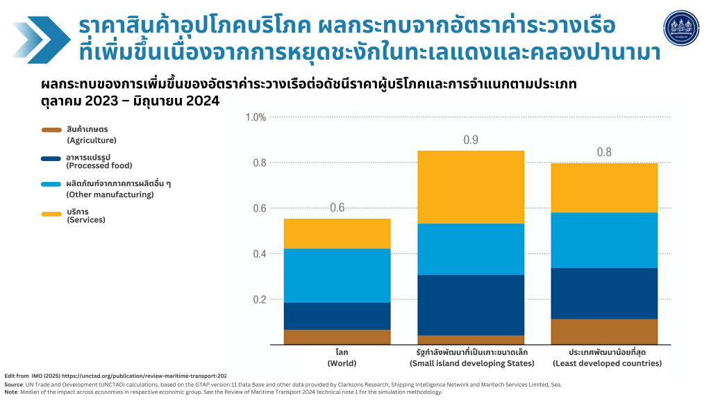 How the Future of Global Shipping Will Change when IMO Adopts Net-Zero ...